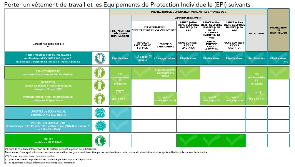 Kocide Opti - Certis Belchim